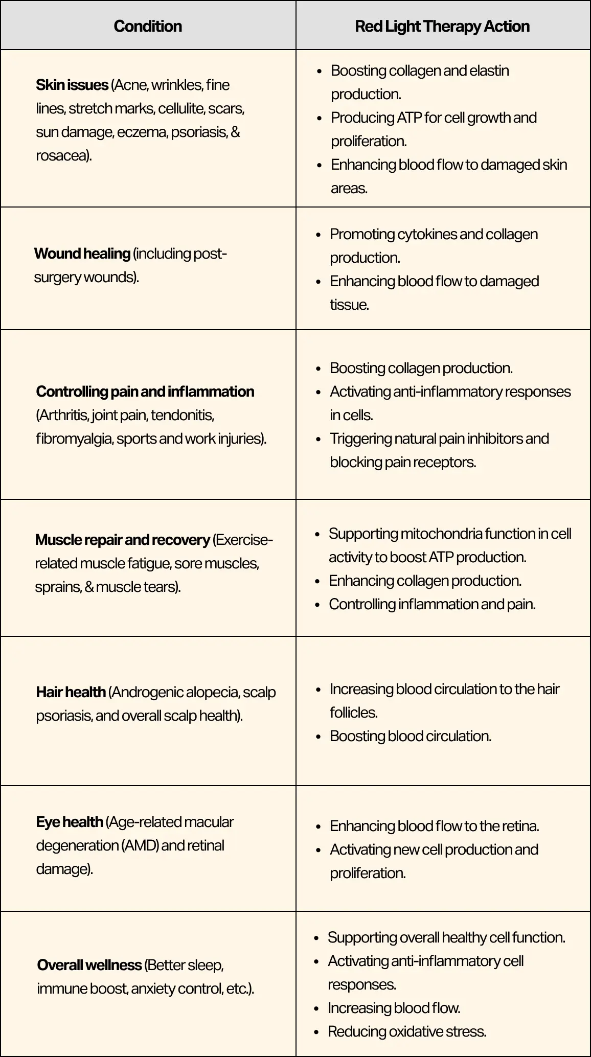 How Does Red Light Therapy Work? Key Research-Backed Insights ...